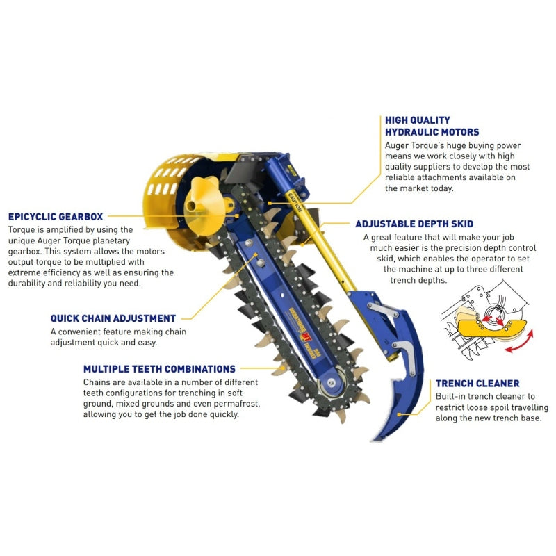 Auger Torque - Trench Cleaner - MT 600 – Madewell Products